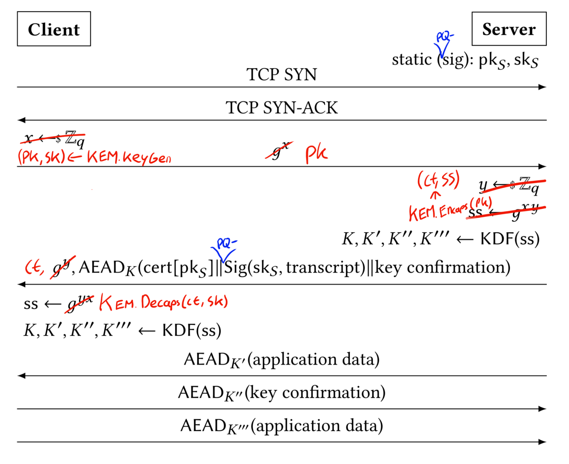 Making protocols post-quantum | Thom Wiggers